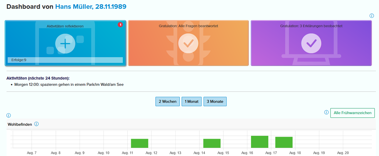 2024 im Rückblick - Unsere wichtigsten Projekte | ImbachDEV